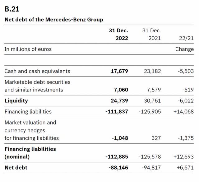 Mercedes-Benz Group Sees Big Changes Ahead (OTCMKTS:MBGAF) | Seeking Alpha