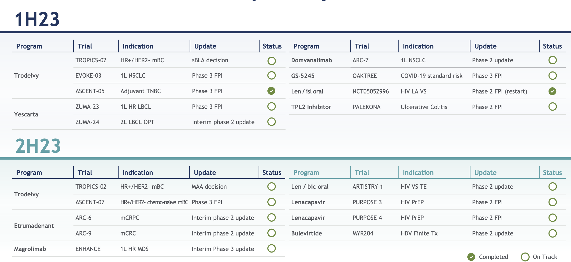 Gilead Sciences Stock: Don't Be Scared Post Run-Up (NASDAQ:GILD ...