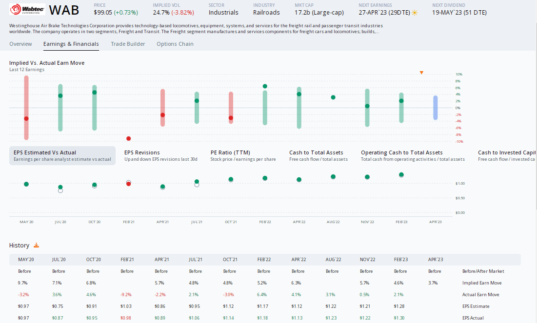 Wabtec: Premium Valuation Warranted, Shares Bounce Off Support (NYSE:WAB) | Seeking Alpha