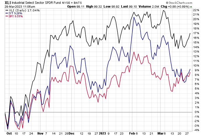 Wabtec: Premium Valuation Warranted, Shares Bounce Off Support (NYSE ...