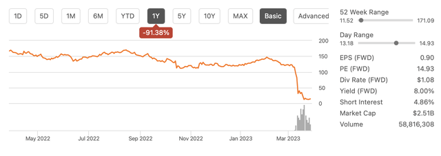 First Republic Bank Stock: Fed Strikes Back (NYSE:FRC) | Seeking Alpha