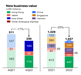 Manulife Will Struggle, Despite Core Earnings Improvement (NYSE:MFC ...