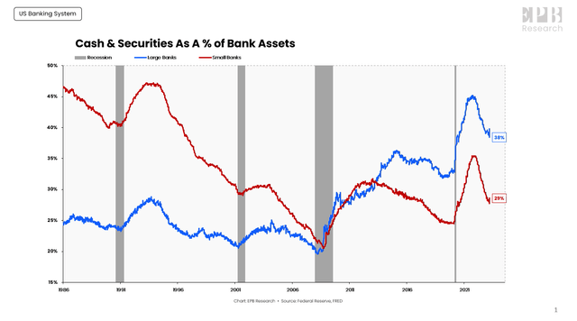 U.S. Banking System: Strengths And Weaknesses | Seeking Alpha