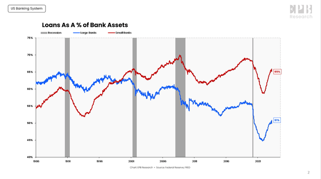 U.S. Banking System: Strengths And Weaknesses | Seeking Alpha