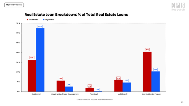 U.S. Banking System: Strengths And Weaknesses | Seeking Alpha