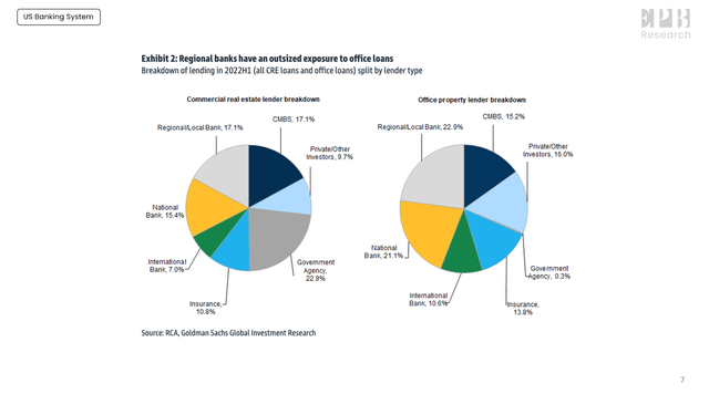 U.S. Banking System: Strengths And Weaknesses | Seeking Alpha