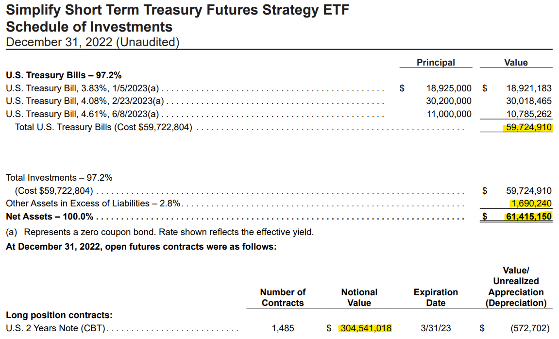 TUA: New Simplify Short-Term Treasury ETF, With A Twist (NYSEARCA:TUA ...