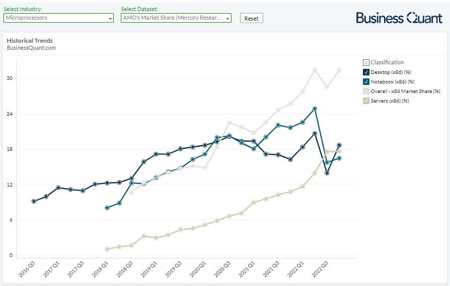 AMD: The Bull Is Ready To Strike (NASDAQ:AMD) | Seeking Alpha