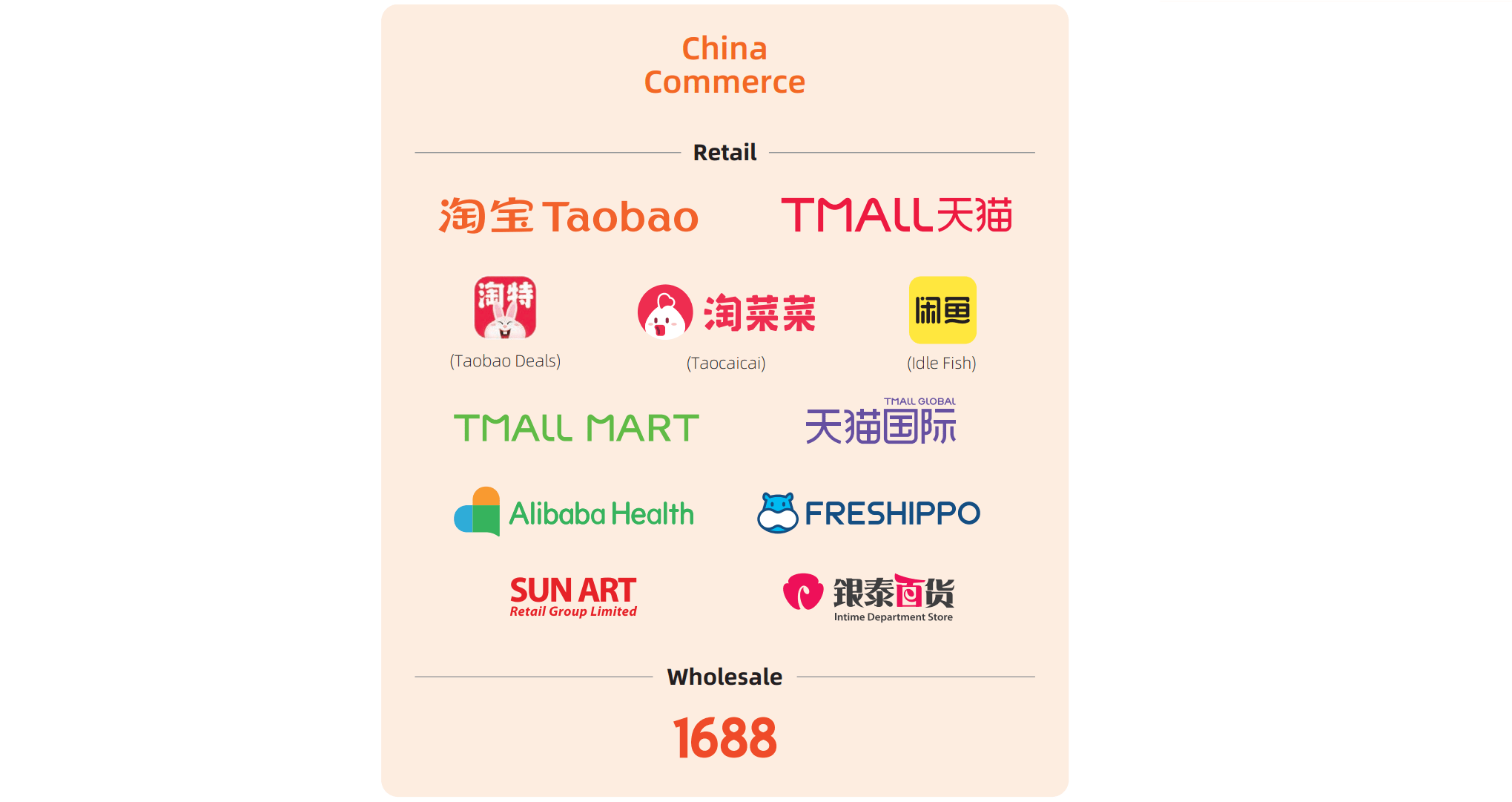 Alibaba: Another Confirmation That The Business Is Undervalued (NYSE ...