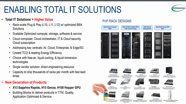 Super Micro Computer: Our Strategy Is To Buy The Dip (NASDAQ:SMCI ...