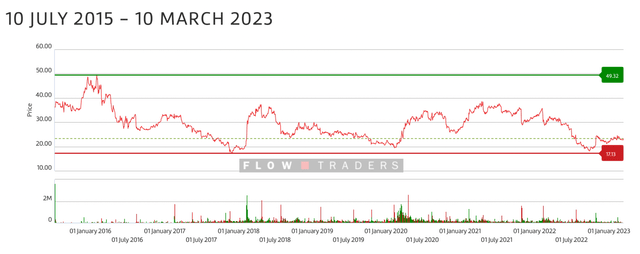Is Flow Traders A Perfect Hedge? (FLTDF) | Seeking Alpha