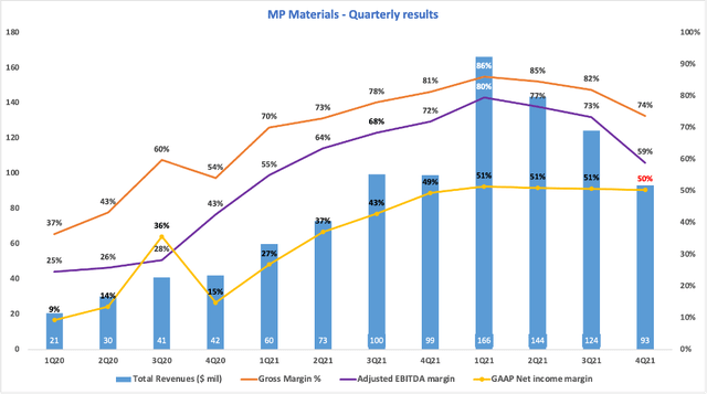 MP Materials Stock: This Major Catalyst Won't Slow The Growth | Seeking ...
