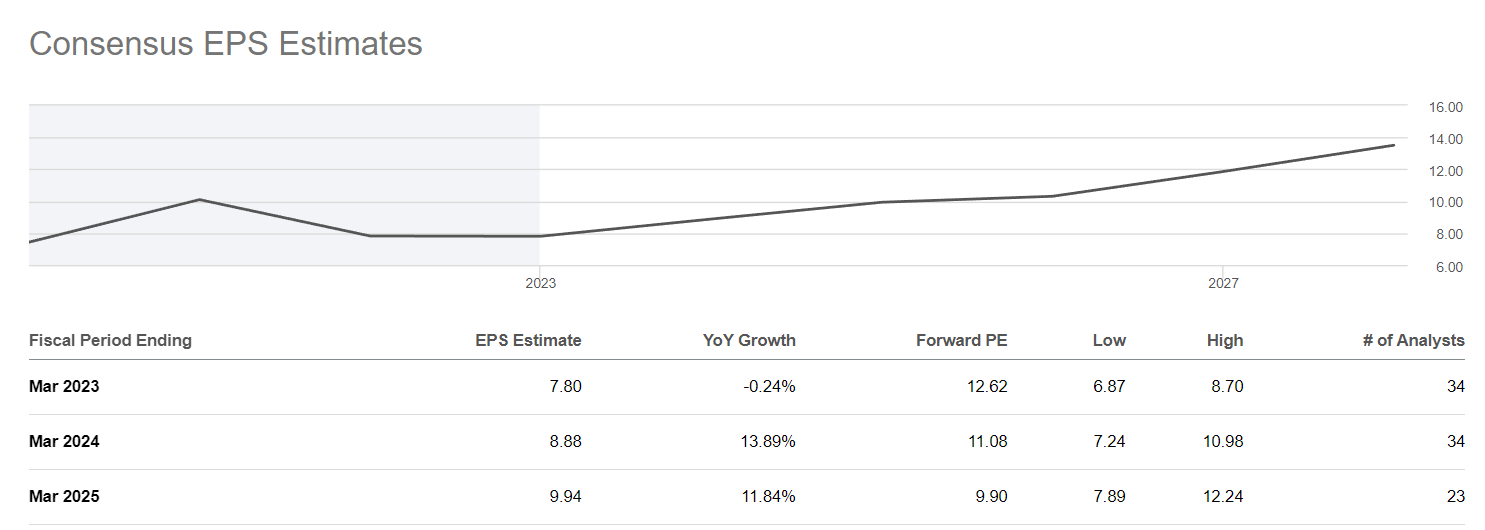 Alibaba Stock: Major Re-Rating Now Possible (NYSE:BABA) | Seeking Alpha