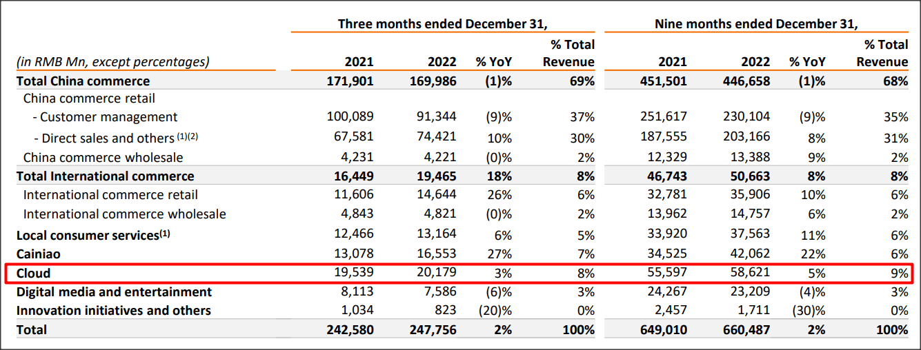 Alibaba Stock: Major Re-Rating Now Possible (NYSE:BABA) | Seeking Alpha