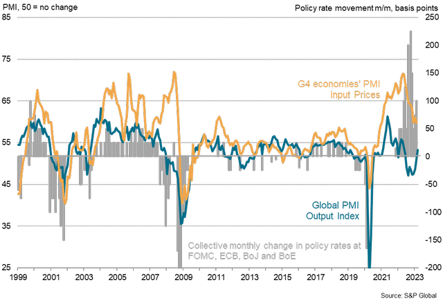 Flash PMI Data Signal Accelerating Developed World Economic Growth In ...