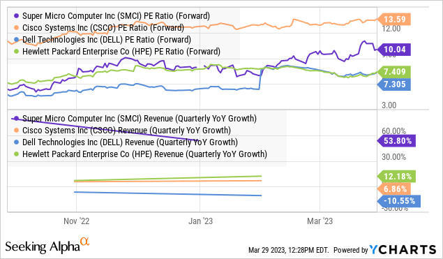 Super Micro Computer: Our Strategy Is To Buy The Dip (NASDAQ:SMCI ...