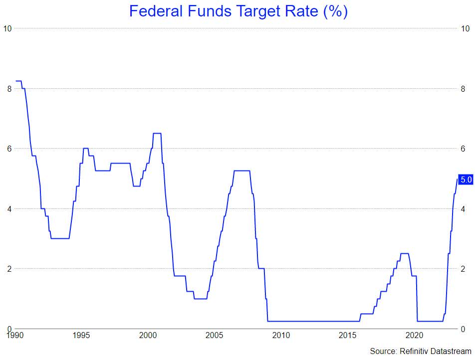 Equity Income Investors Have Change Of Heart | Seeking Alpha