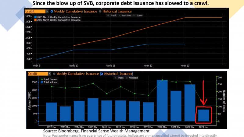 Is The Tide Still Going Out? Impact Of Silicon Valley Bank Collapse On Credit Markets | Seeking ...