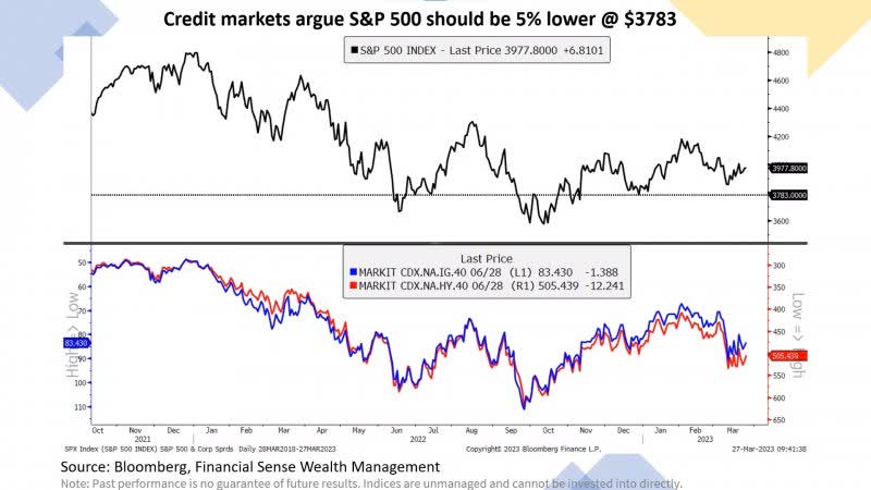 Is The Tide Still Going Out? Impact Of Silicon Valley Bank Collapse On ...