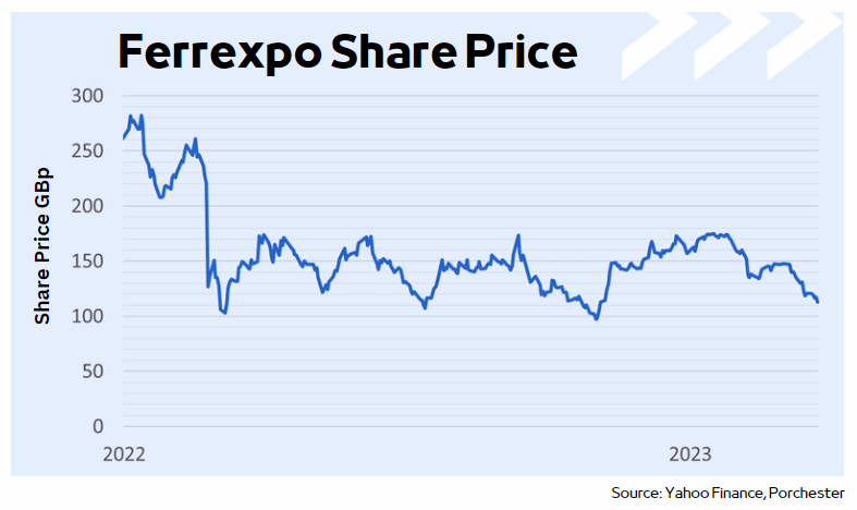 Ferrexpo: A Tale Of Survival (OTCMKTS:FEEXF) | Seeking Alpha