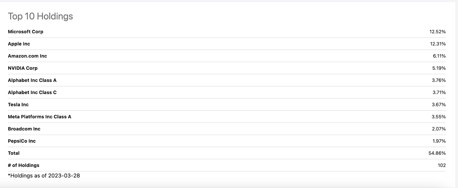 Invesco QQQ ETF: Follow The Fed, One More And I'm Out (NASDAQ:QQQ ...