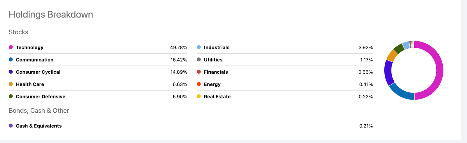 Invesco QQQ ETF: Follow The Fed, One More And I'm Out (NASDAQ:QQQ ...