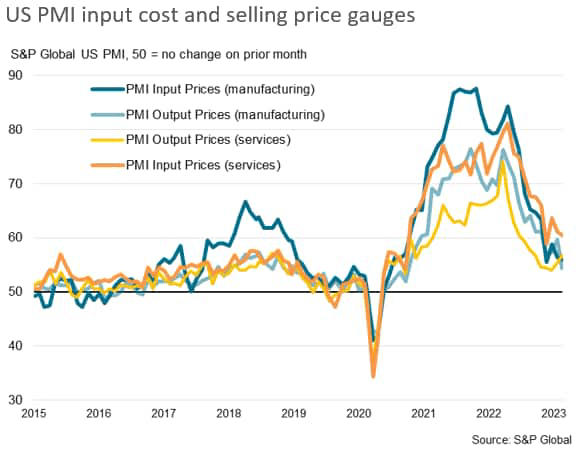 U.S. Flash PMI Signals Faster Economic Growth In March; Warns Of Rising ...