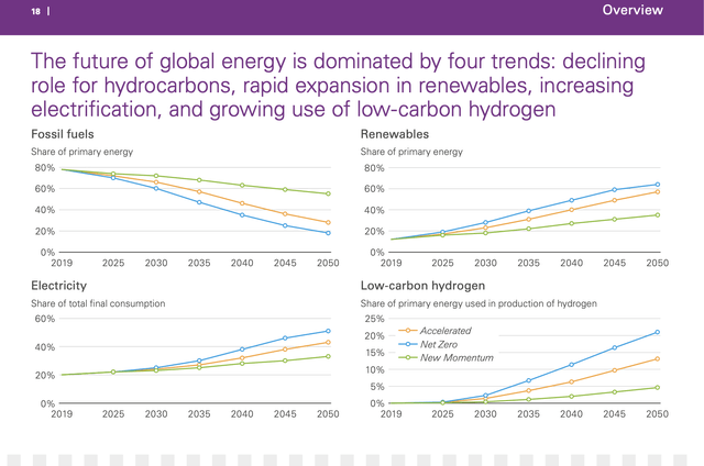 Global Energy 2023: War Impacts, Decarbonization And Energy Security Premiums | Seeking Alpha