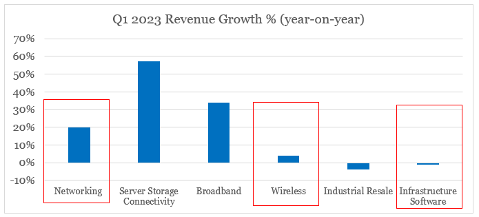 Broadcom: Quarterly Results In Light Of Acquisition-Led Strategy ...
