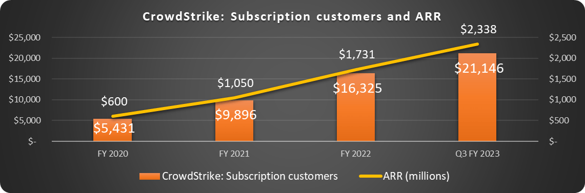 Was I Right To Double Down On CrowdStrike With Earnings On Deck? (NASDAQ:CRWD) | Seeking Alpha