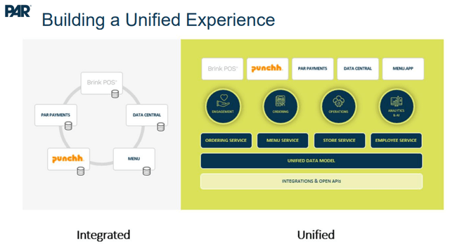 PAR Technology Stock Looks Set To Have Another Good Year (PAR ...