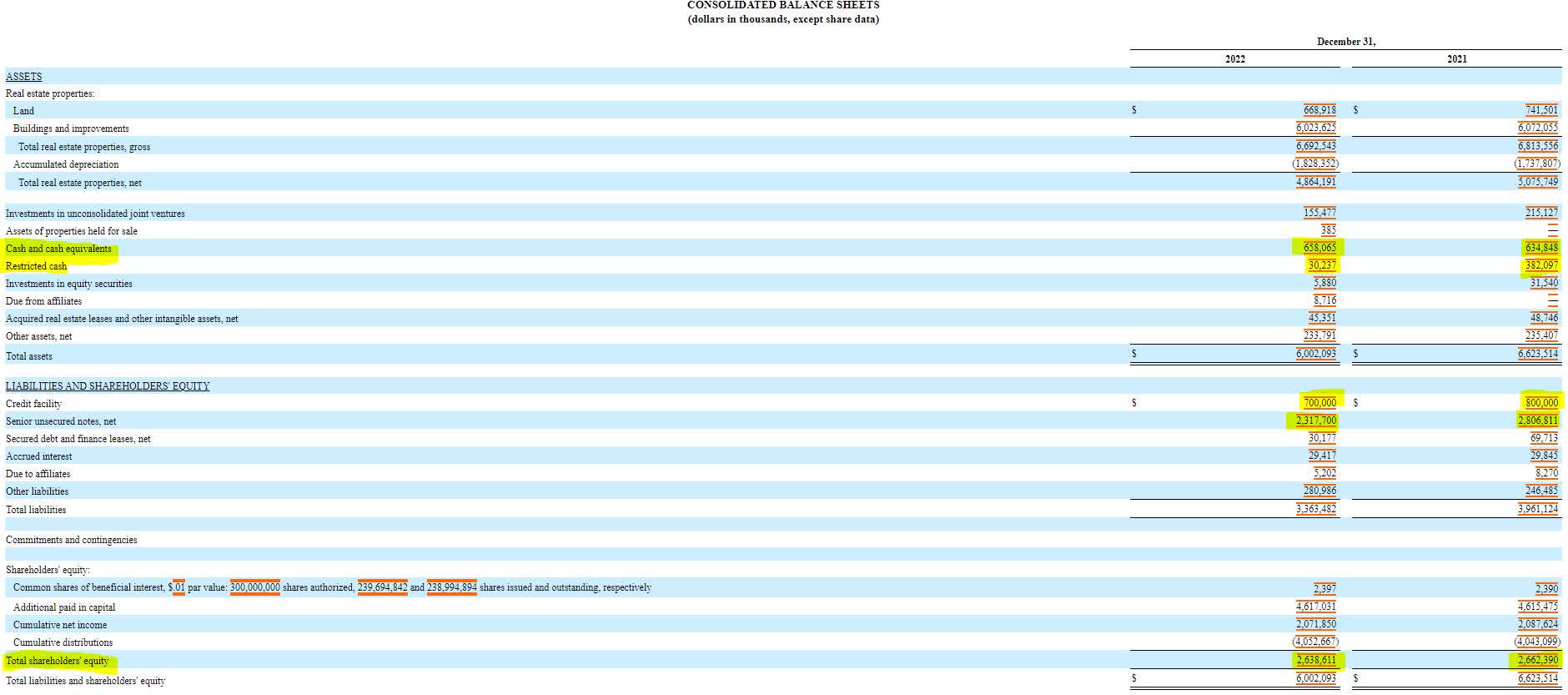 Diversified Healthcare Trust: A Long Way To Justifying The 13% Yielding ...