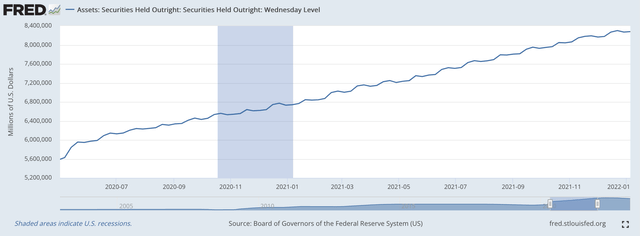 Federal Reserve Watch: Quantitative Tightening Still Continues ...
