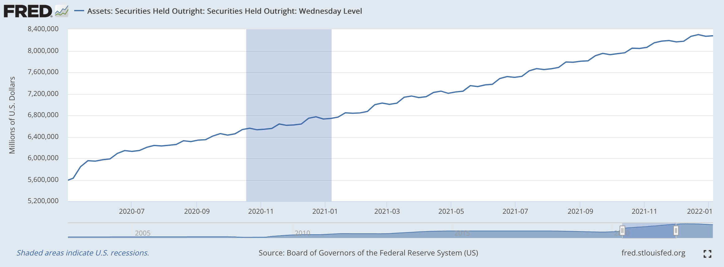 Federal Reserve Watch: Quantitative Tightening Still Continues ...