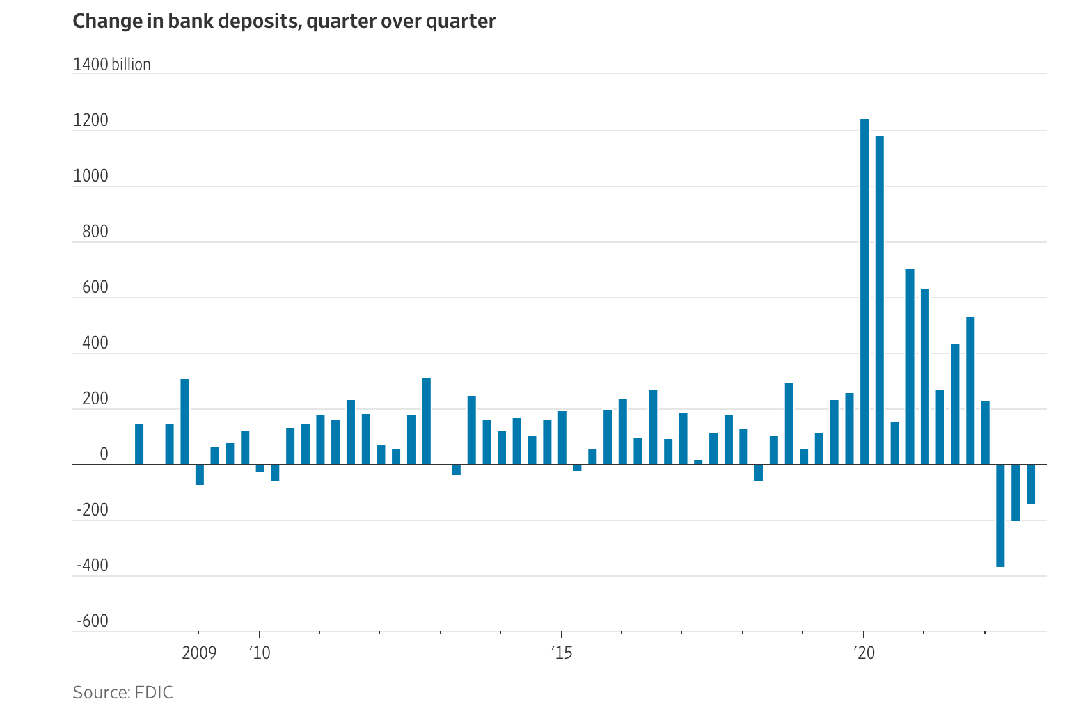 Bank Profits, Bank Cash: No Failures | Seeking Alpha