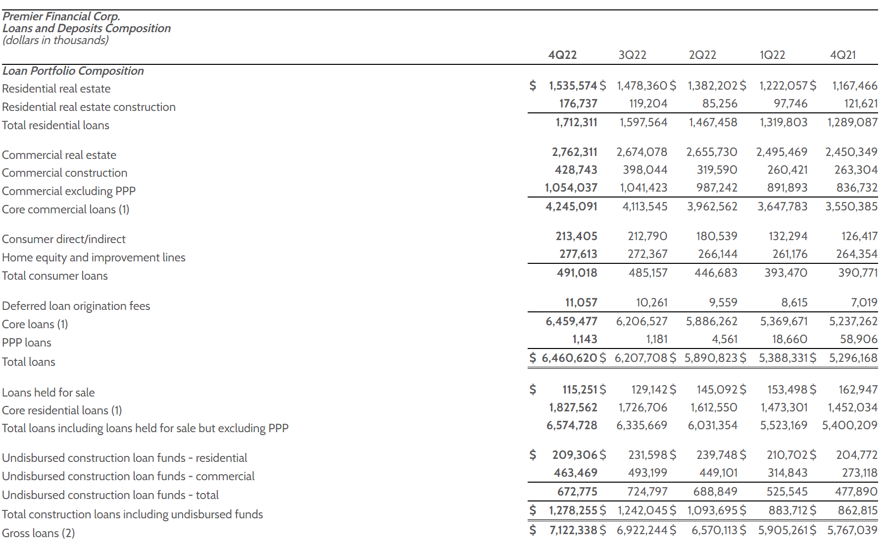 Premier Financial (PFC): A Great, Undervalued Bank With A 'Premier' 5% ...