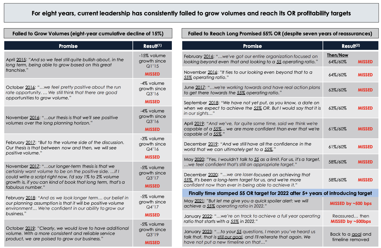 Why Union Pacific Stock Could Potentially Double By 2025 (NYSE:UNP ...