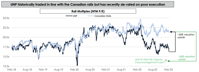 Why Union Pacific Stock Could Potentially Double By 2025 (NYSE:UNP ...