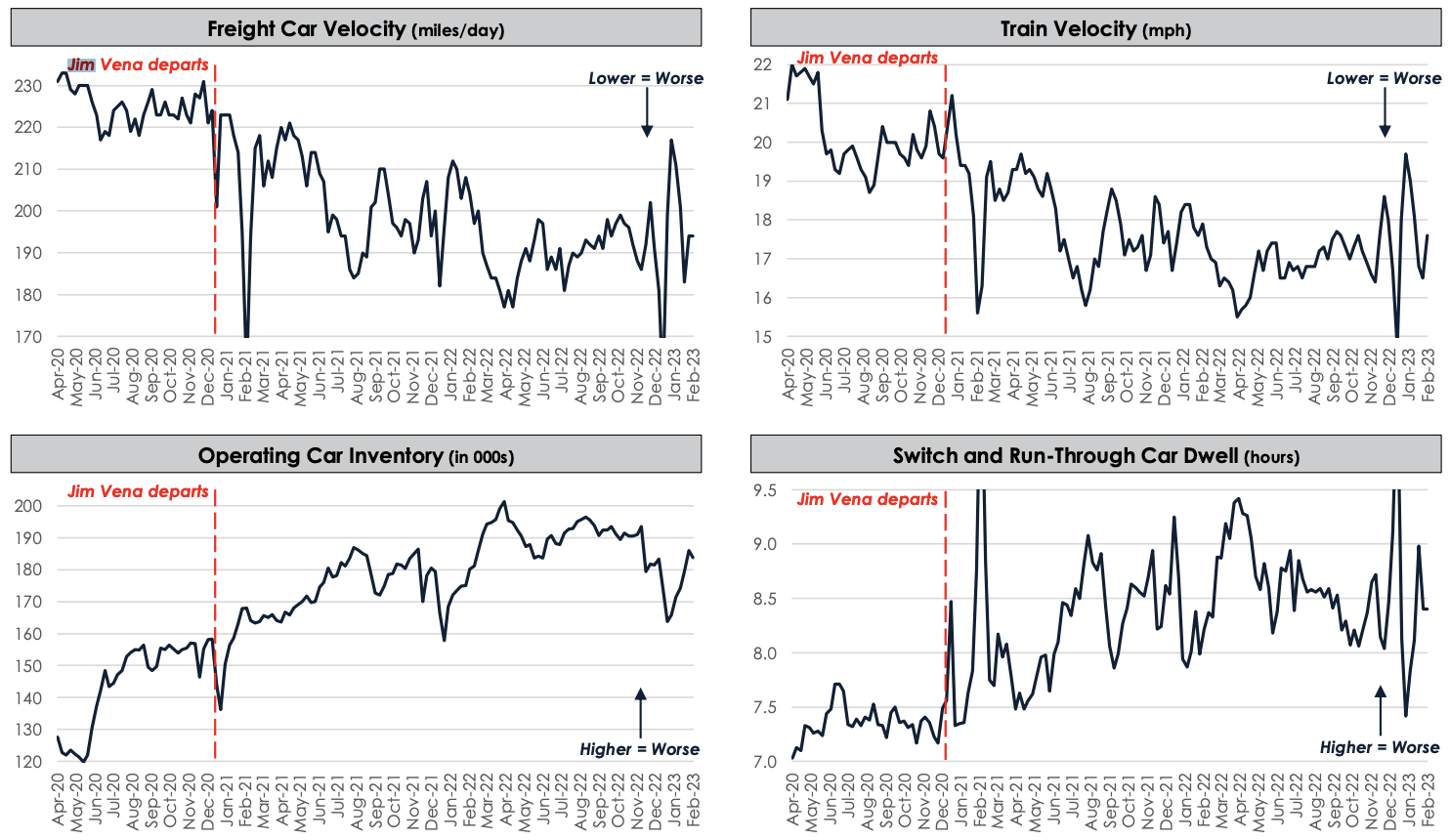 Why Union Pacific Stock Could Potentially Double By 2025 (NYSE:UNP ...