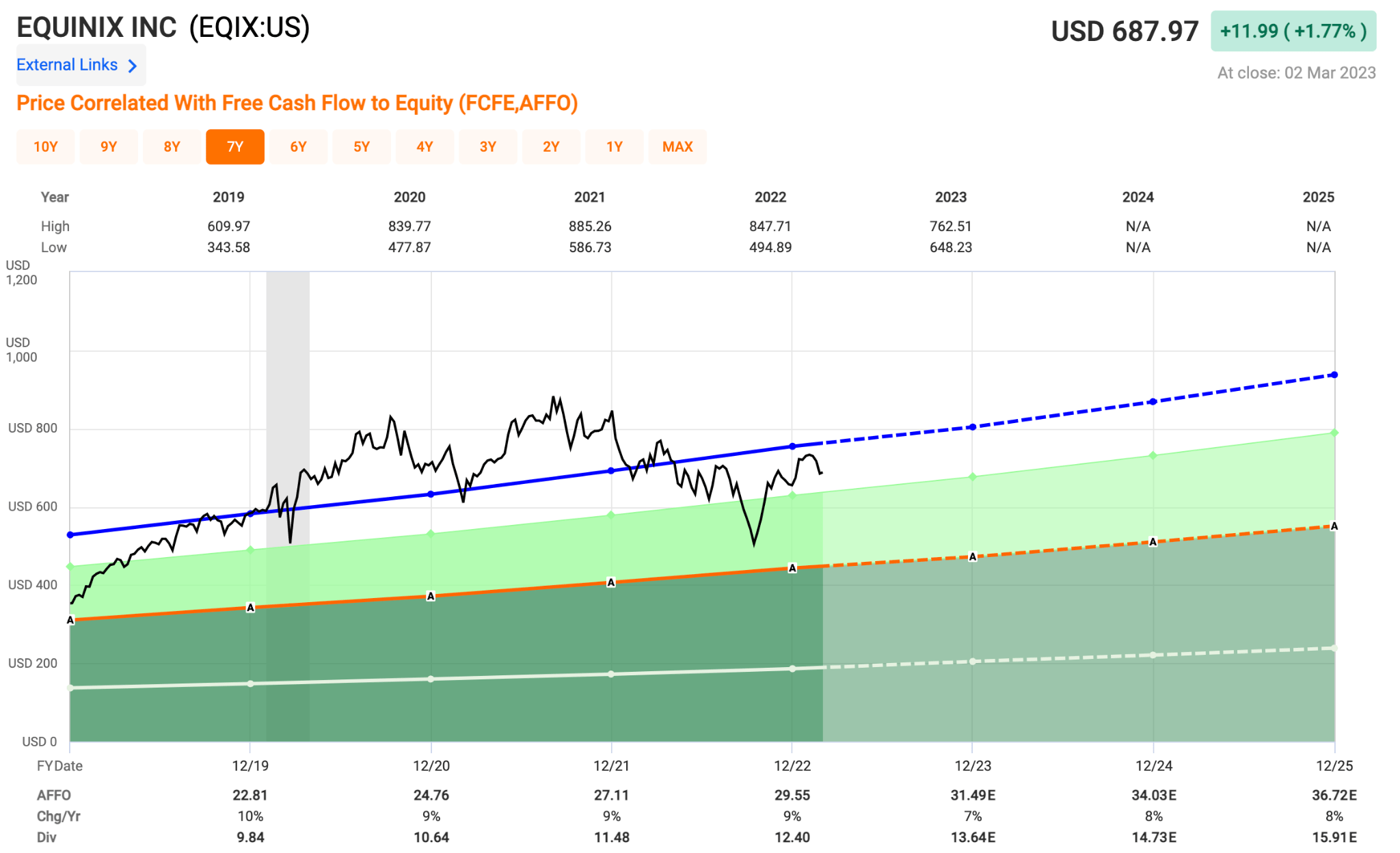 IYR: Bigger Does Not Mean Better | Seeking Alpha