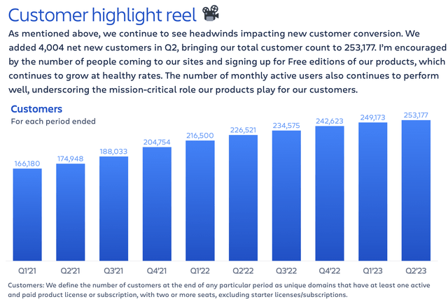 Atlassian Stock: Hitting The Brakes (NASDAQ:TEAM) | Seeking Alpha