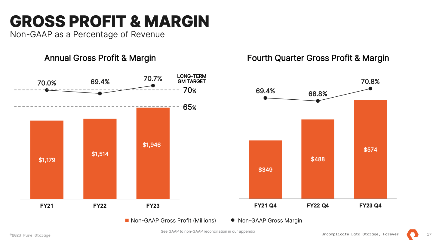 Pure Storage: Buy The Dip And Focus On Cash Flow (NYSE:PSTG) | Seeking ...