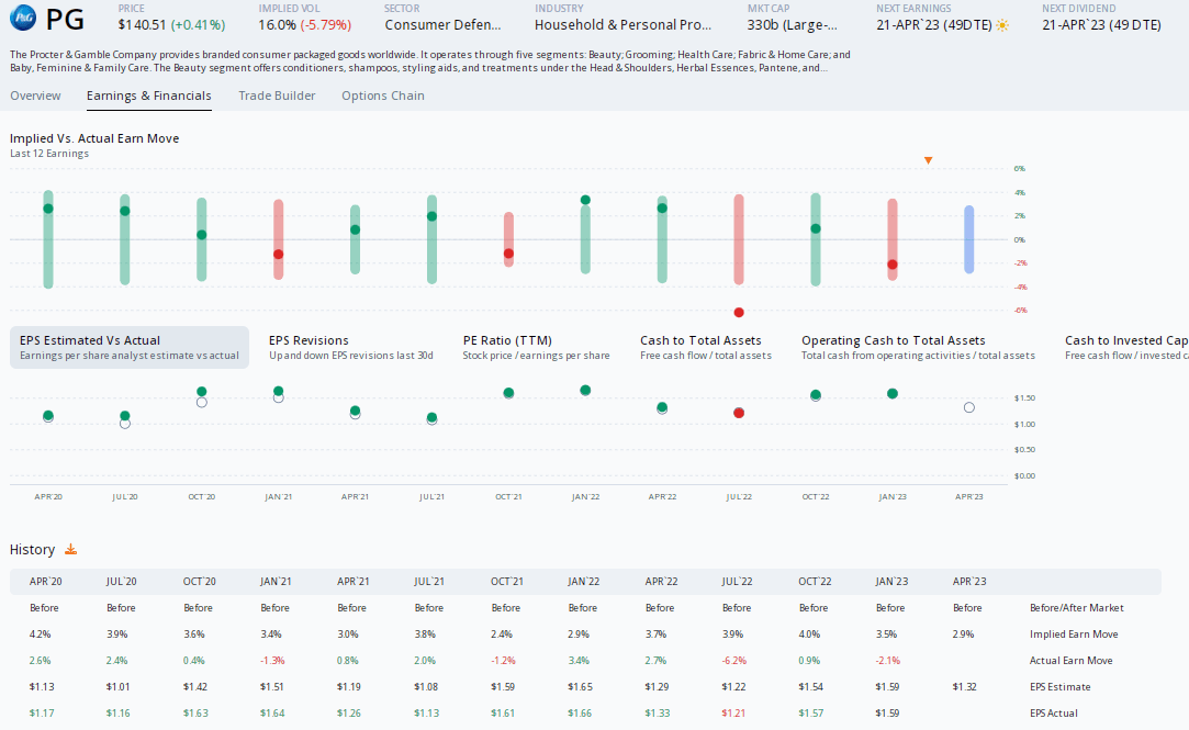 Procter & Gamble: Substantial Risks With Shares Expensive And Bearish ...