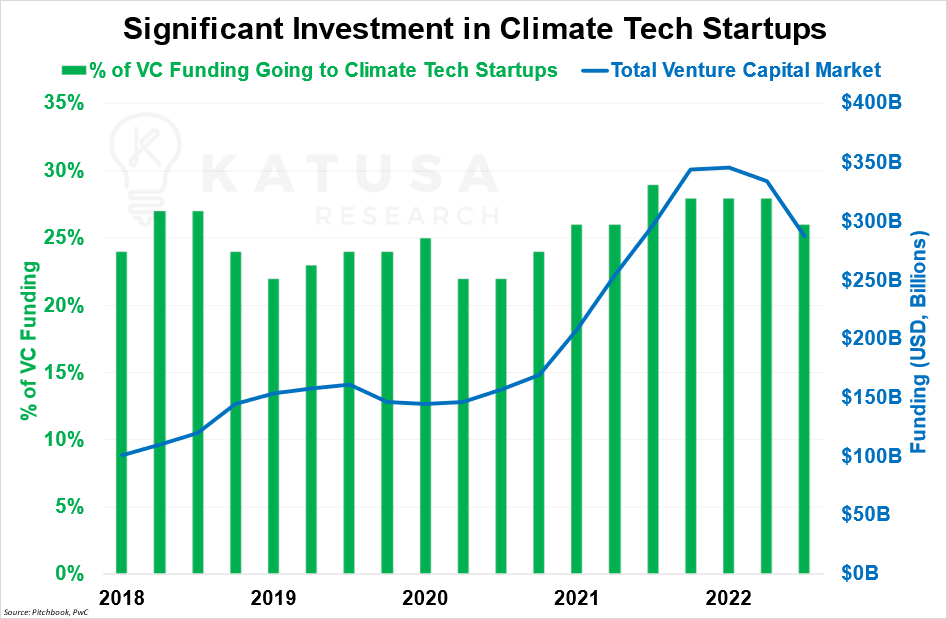 Climate Finance Is Heating Up | Seeking Alpha