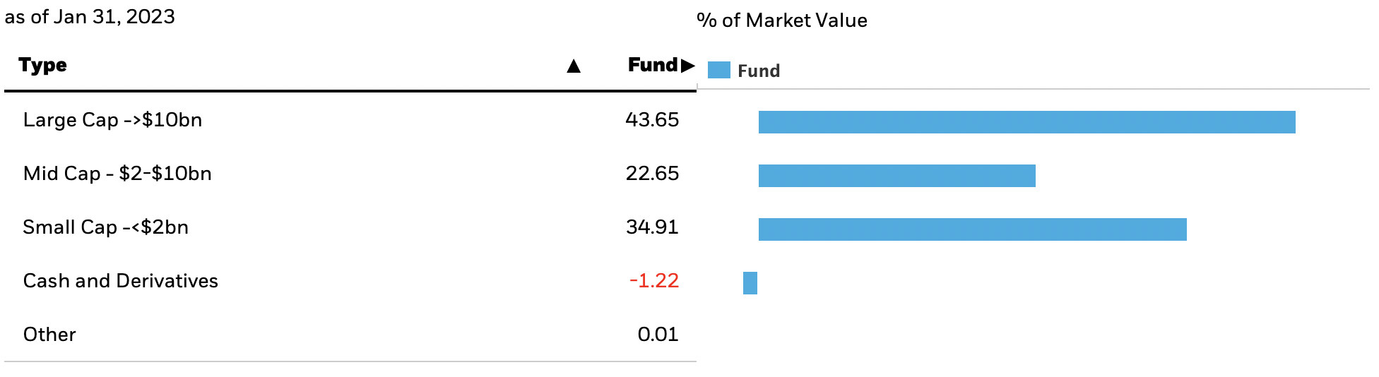 BSTZ: A 10.8% Yield From Venture Capital And Tesla (NYSE:BSTZ ...