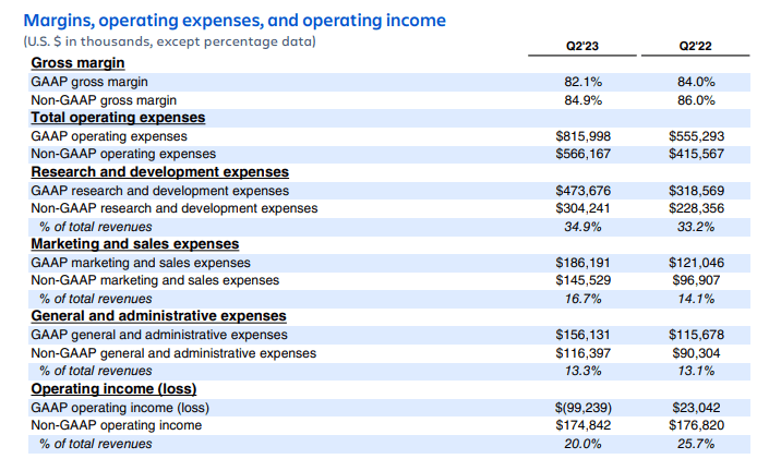 Atlassian: Unique Sales Model, But It Doesn't Make The Cut (NASDAQ:TEAM ...