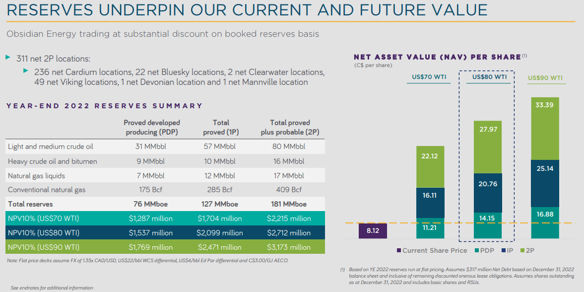Obsidian Energy: A Look At Its Projected Outlook For 2023 (NYSE:OBE ...