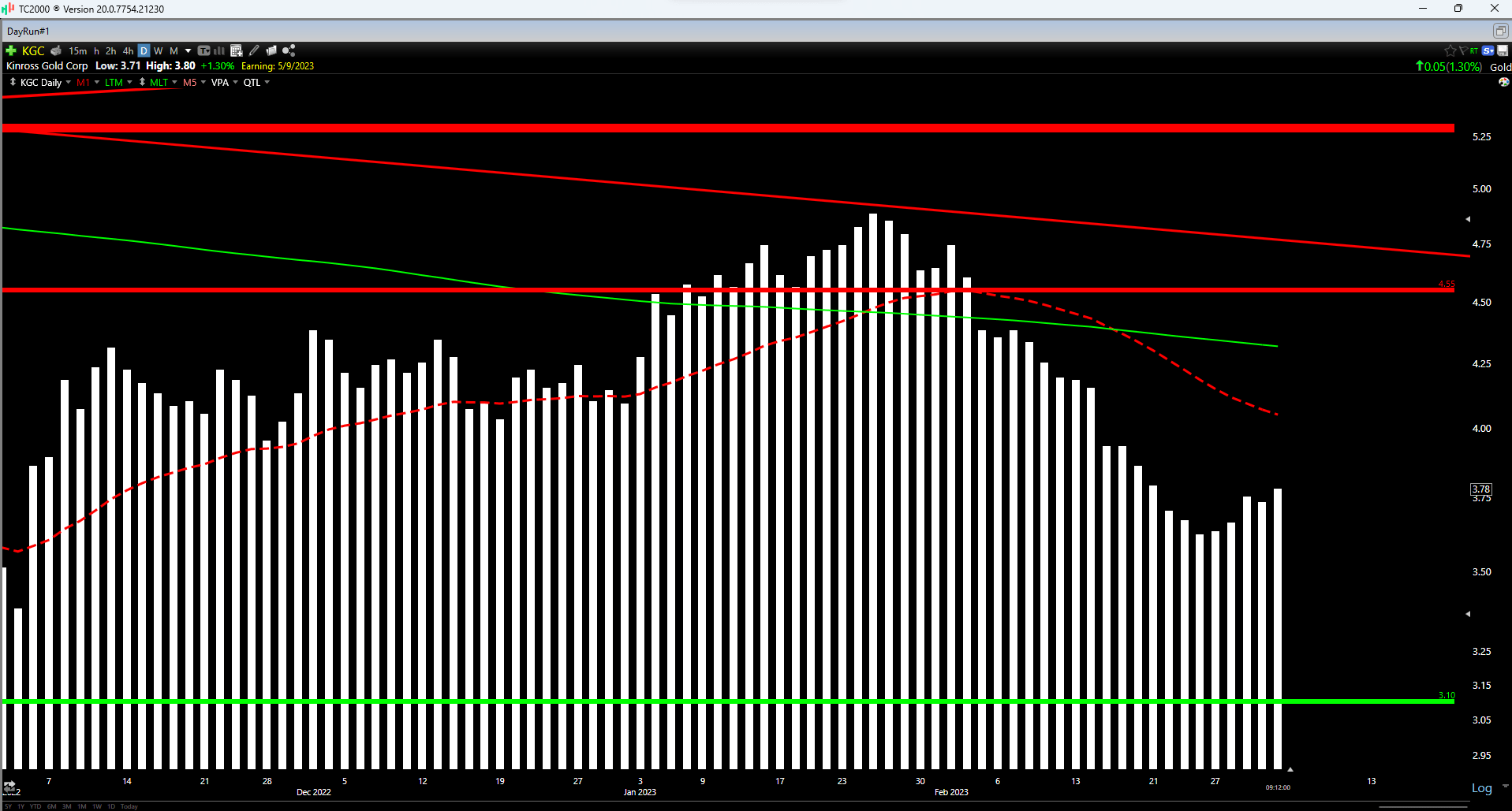 Kinross Gold: An Underwhelming Reserve/Resource Update (NYSE:KGC ...