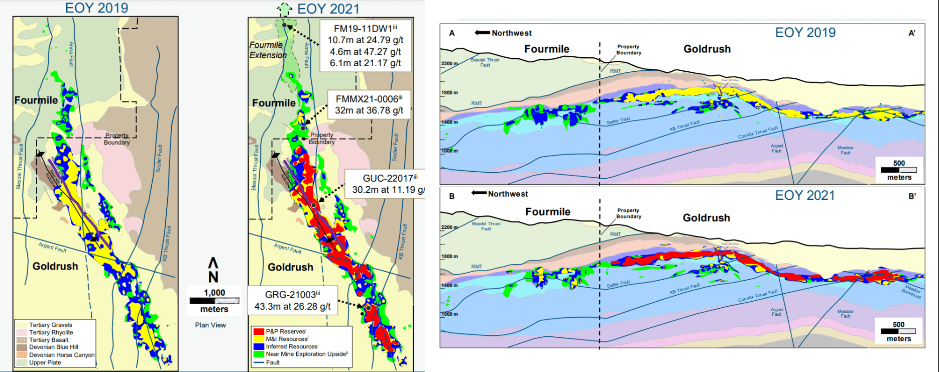 Kinross Gold: An Underwhelming Reserve/Resource Update (NYSE:KGC ...