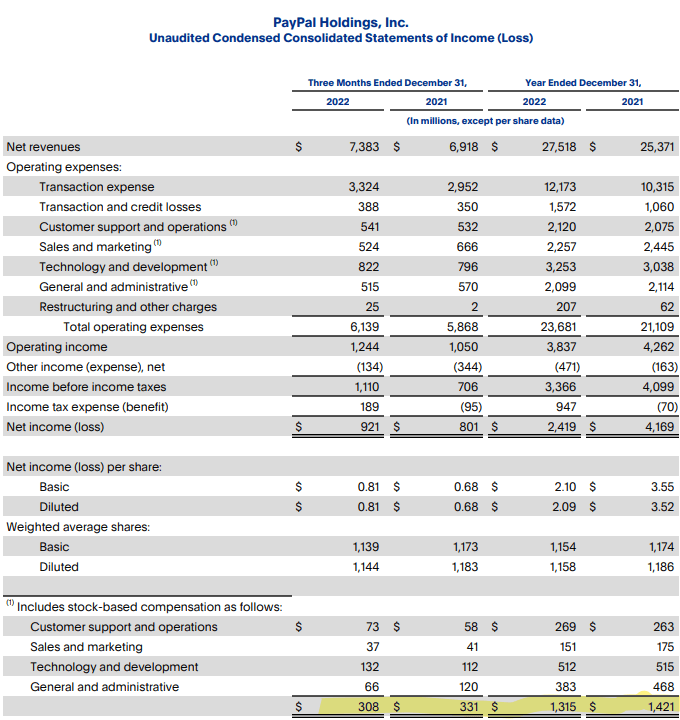 PayPal: One Of The Best Values In Growth (NASDAQ:PYPL) | Seeking Alpha